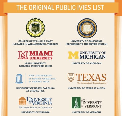 The Ultimate Guide to Americas Public Ivy Universities