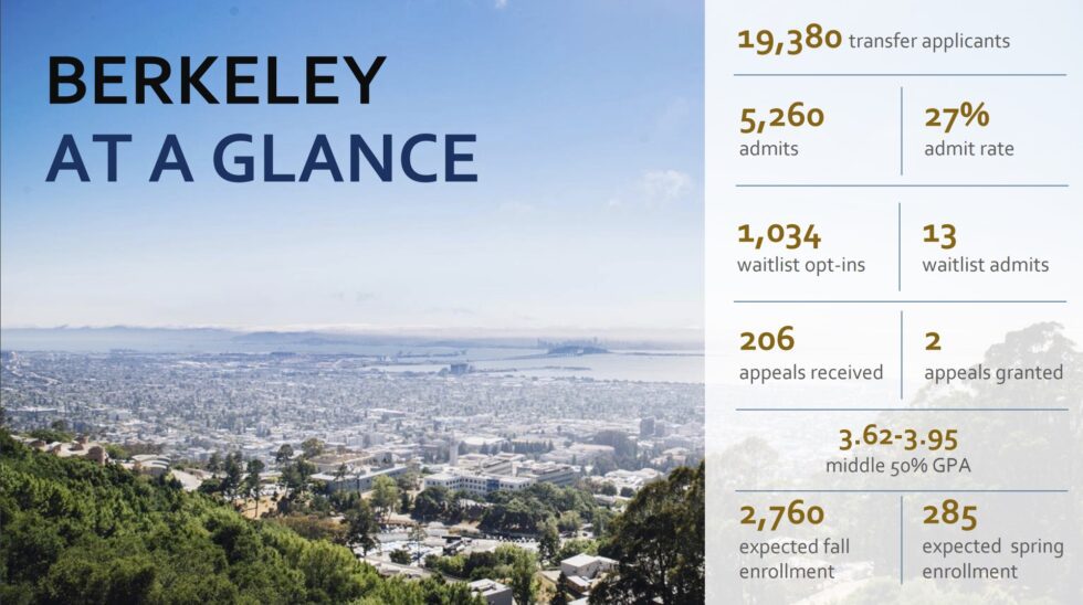 UC Waitlist: What You Need to Know for Success| UC Waitlist: What You Need to Know for Success|
